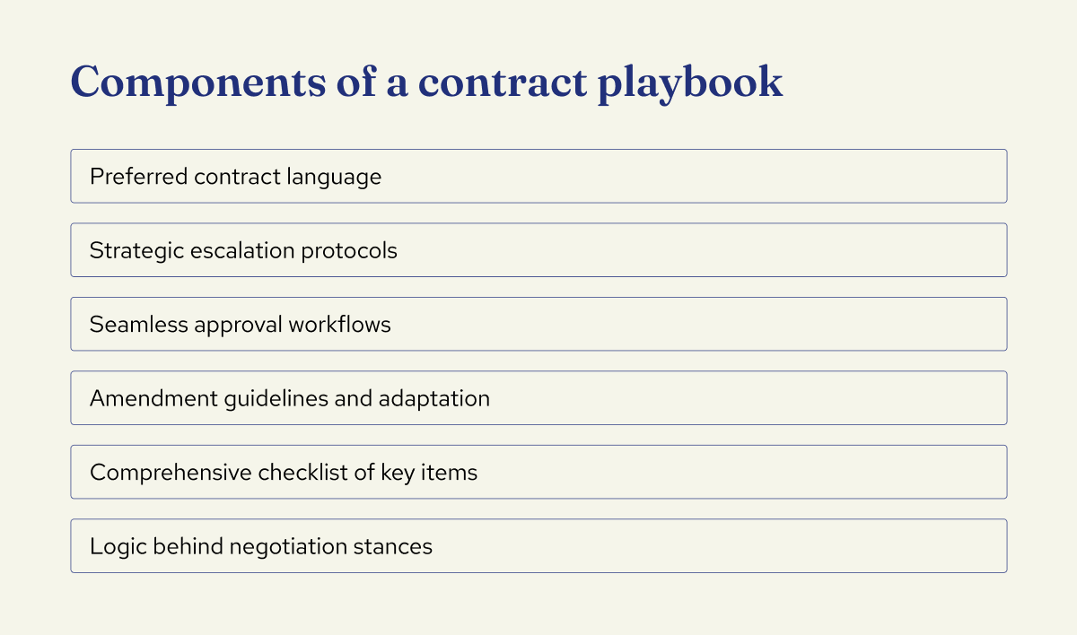 What is a contract playbook?